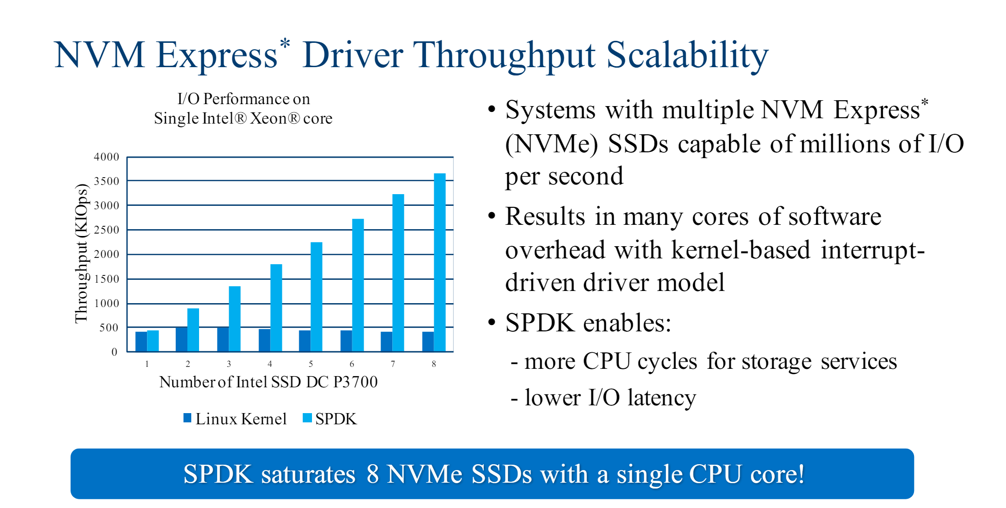 SPDK简介 | HStorage